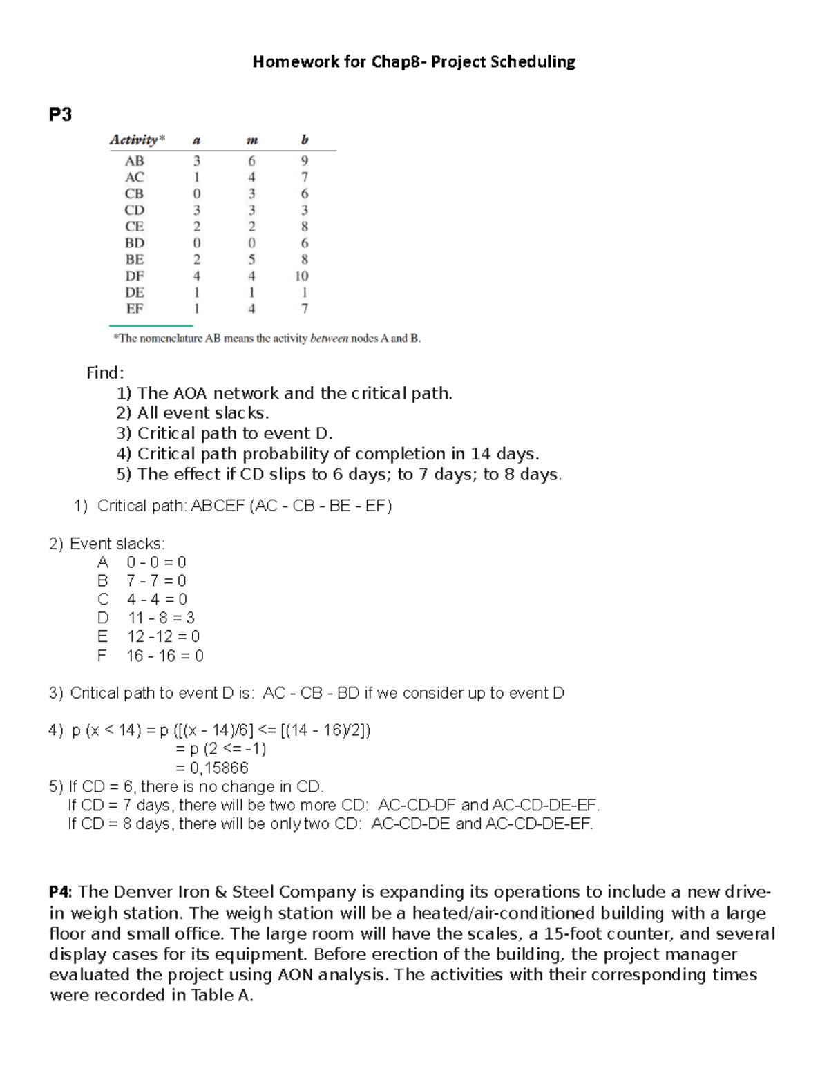 Câu 3 + 4 - Assignment chapter 8 Project Management - Homework for Chap8- Project Scheduling P ...