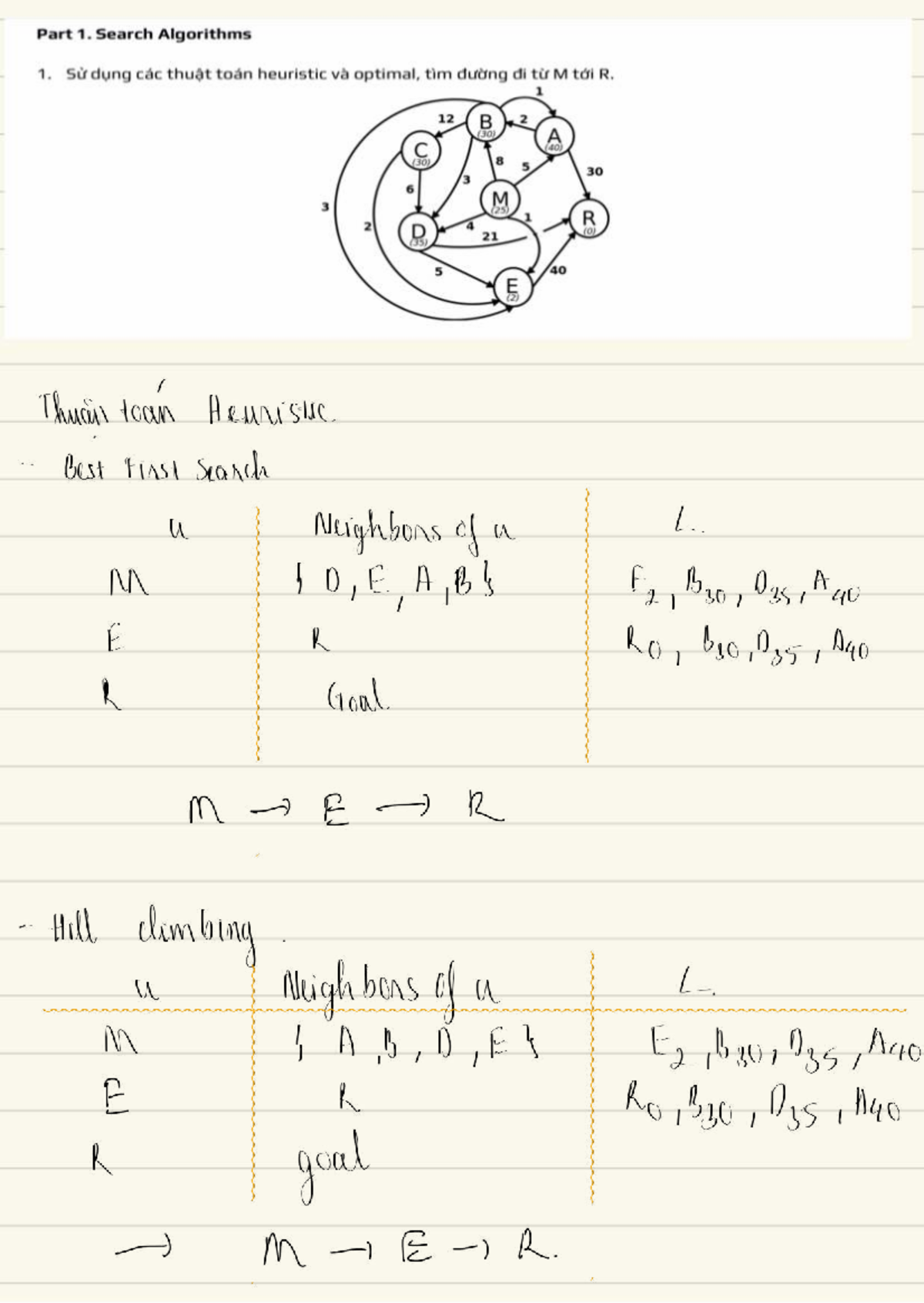 Part 1: Heuristic and Optimal Search Algorithms (CS101) - Studocu