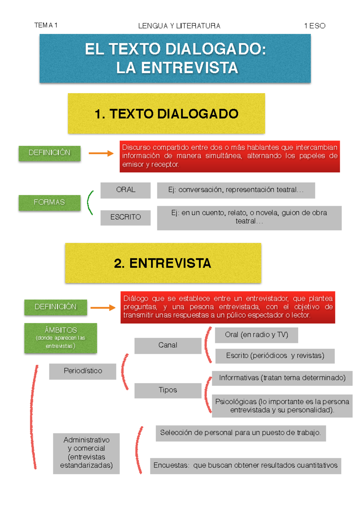 05 Texto Dialogado y Entrevista - Lengua y Literatura 1 ESO - Studocu