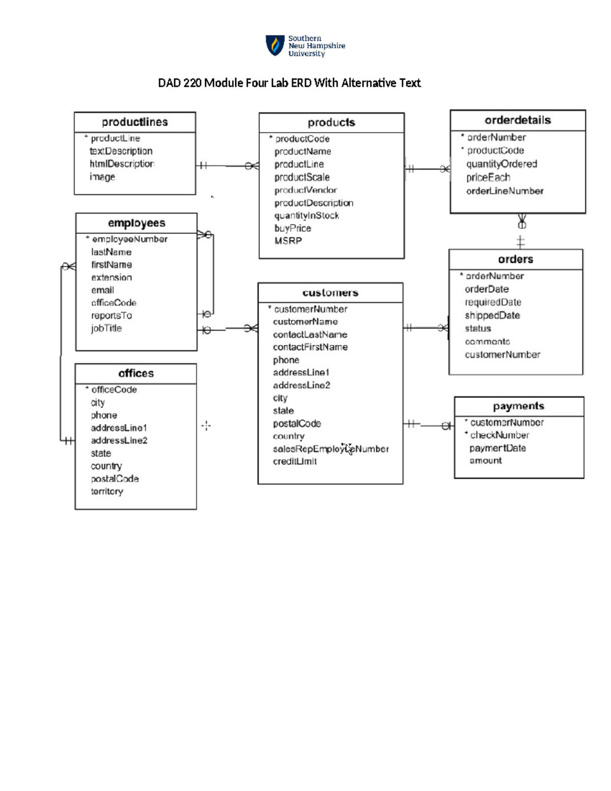 DAD 220 Module Four Lab: ERD Design with Alternative Text Guide - Studocu