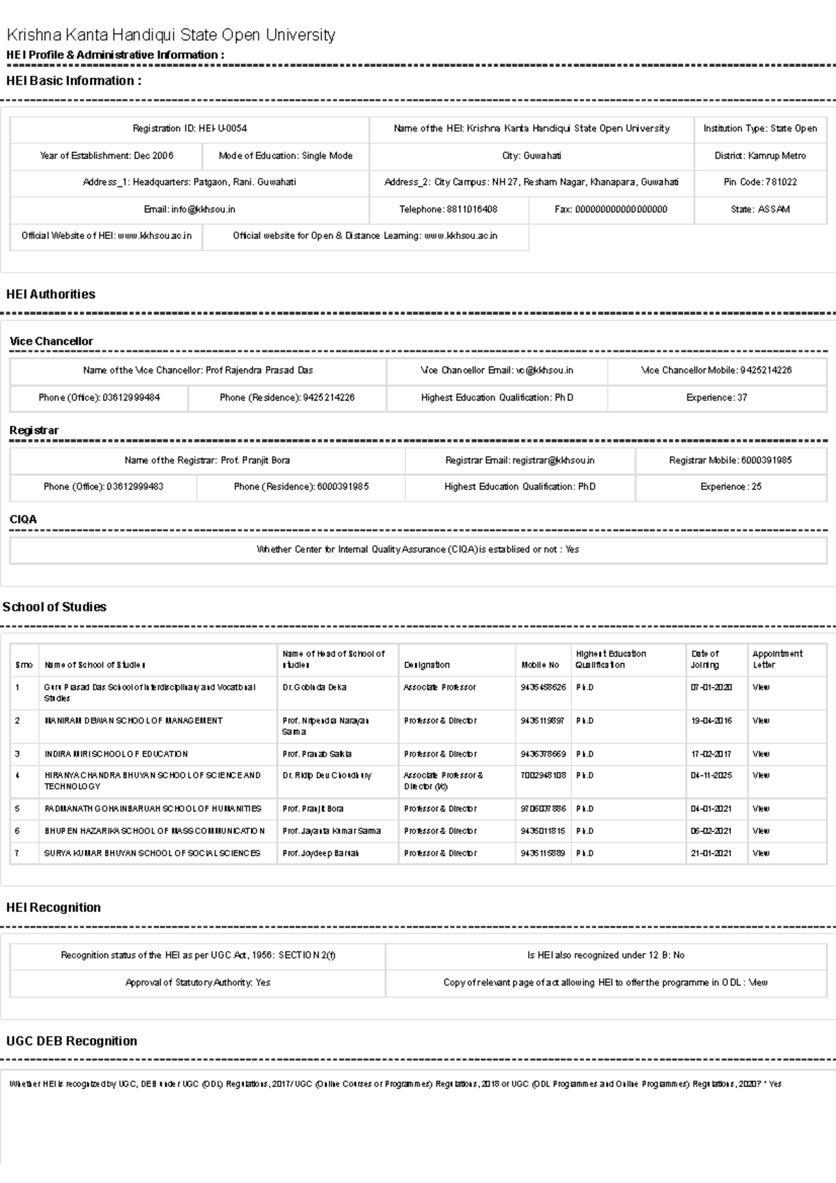 KKHSOU HEI Profile: Administrative Info & New Programme Application ...