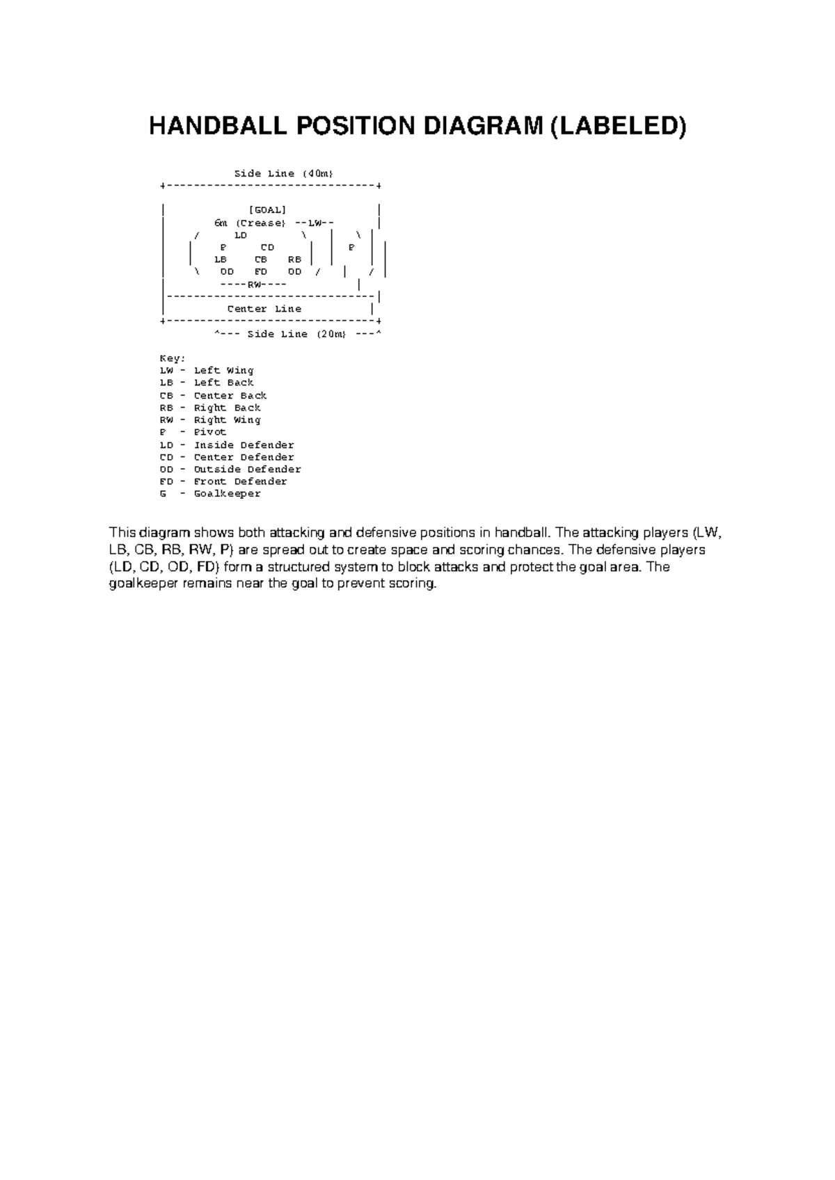 Handball Position Diagram (Labeled) for Custom Print - Studocu