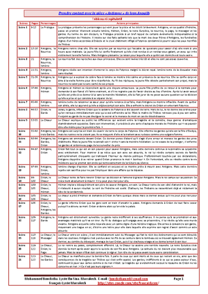 TD Algo N 2 (corrigé) - ijnjn - TD N°2 : Les structures conditionnelles et alternatives - Studocu