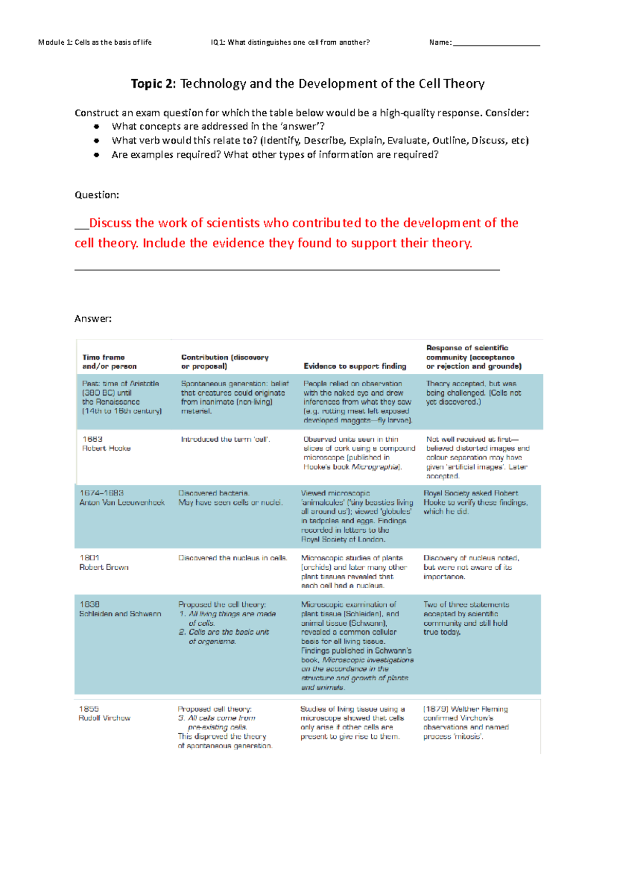 Module 1: Cells & Microscopes - Evidence for Cell Theory & Analysis ...