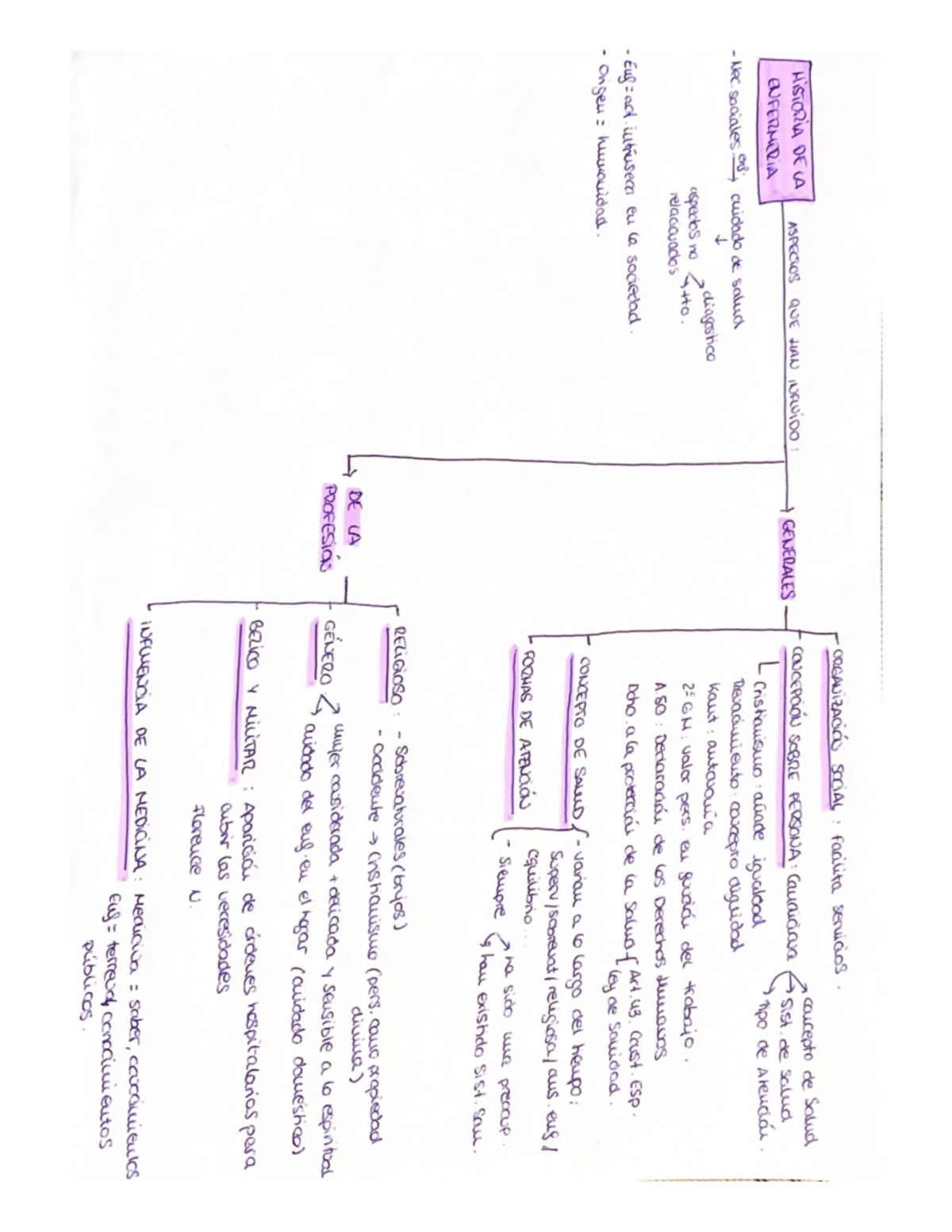 Tema 1 y 2 fundamentos - esquemas para el estudio tema 1-2 ...