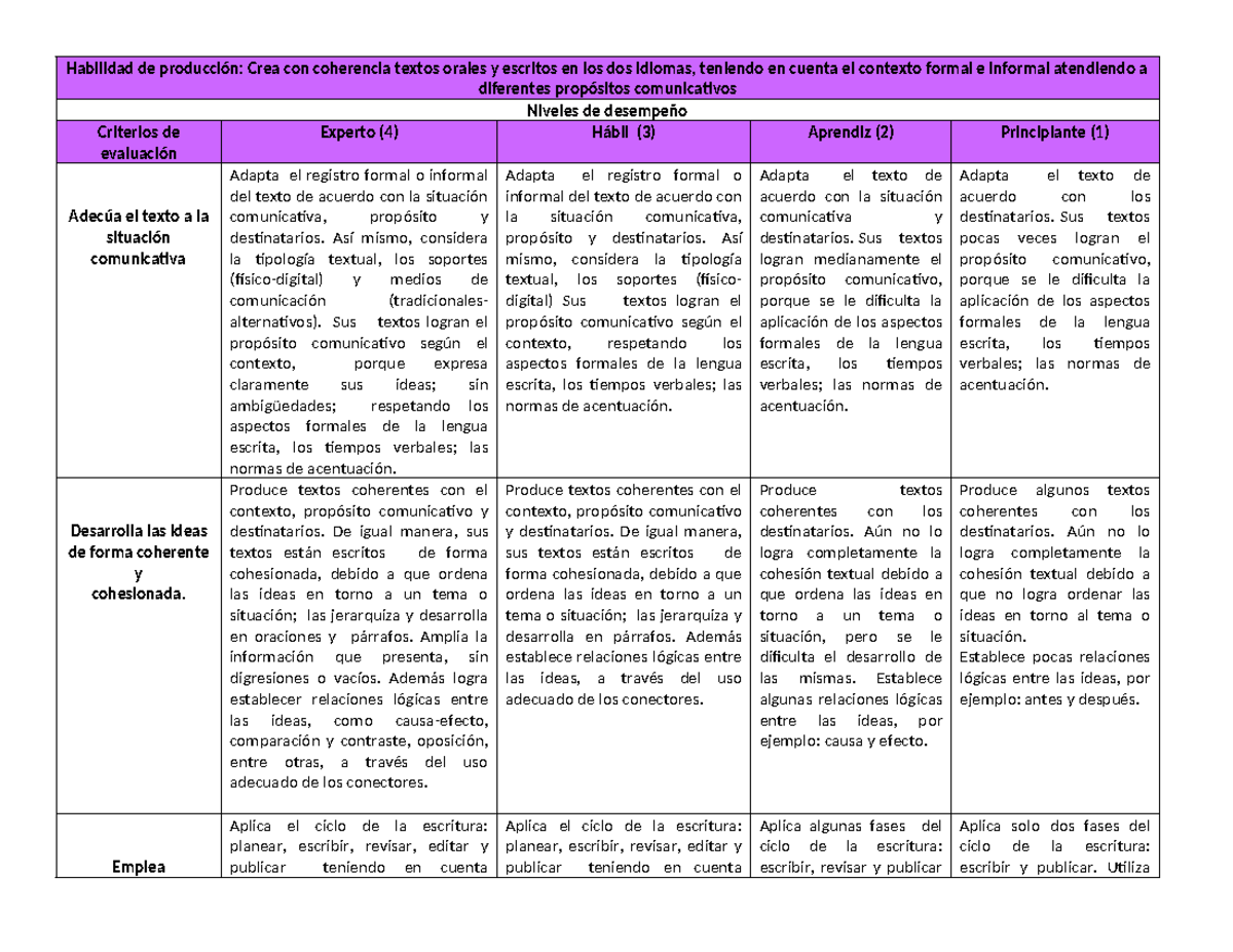 10.-Rúbrica de escritura - Habilidad de producción: Crea con coherencia textos orales y escritos ...
