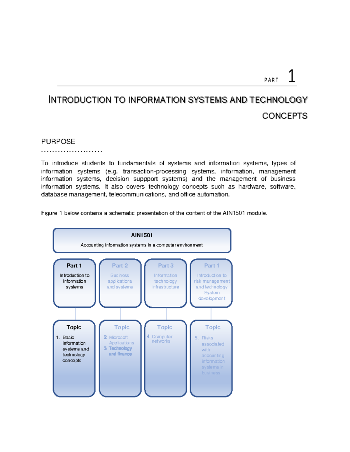 AIN1501 Study Unit 1: Introduction to Information Systems and ...