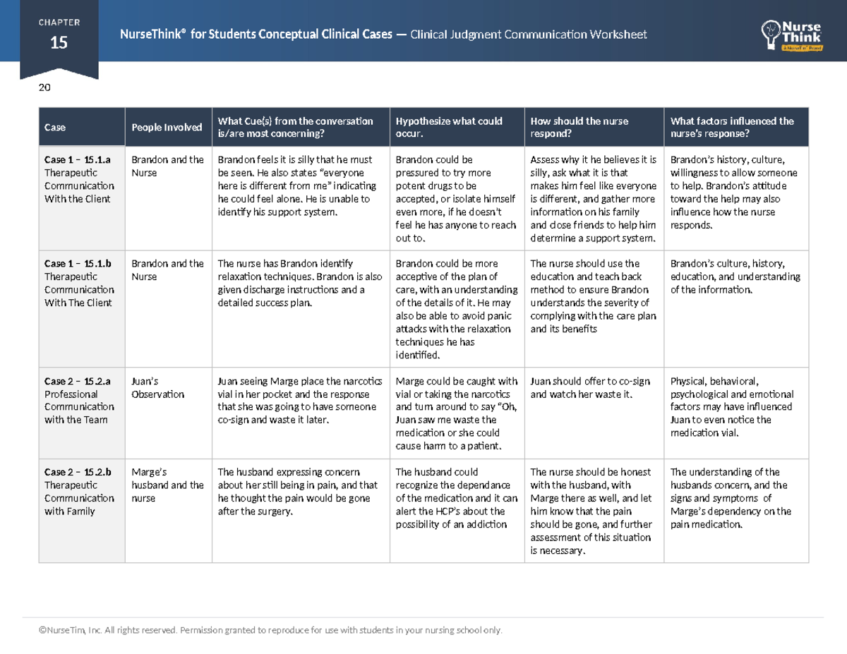 Clinical Judgment Communication - Chapter 15 Insights and Guidance ...