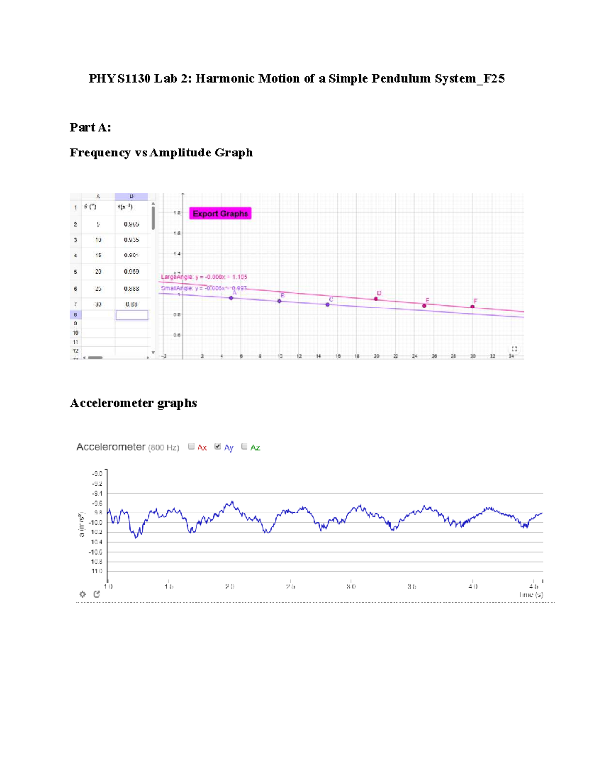 PHYS1130 Lab 2: Harmonic Motion & Frequency-Amplitude Analysis F25 ...