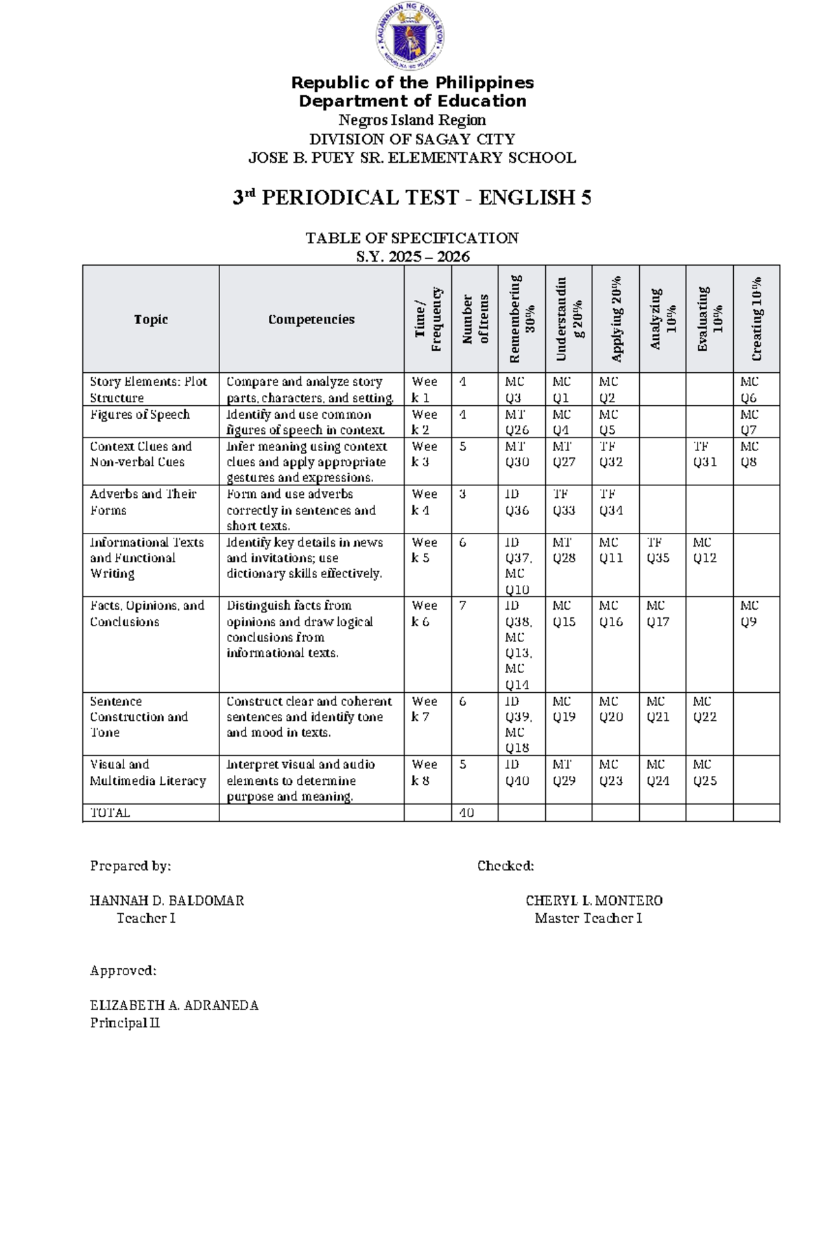 English 5 Q3 Periodical Test: Facts, Opinions, and Text Analysis - Studocu