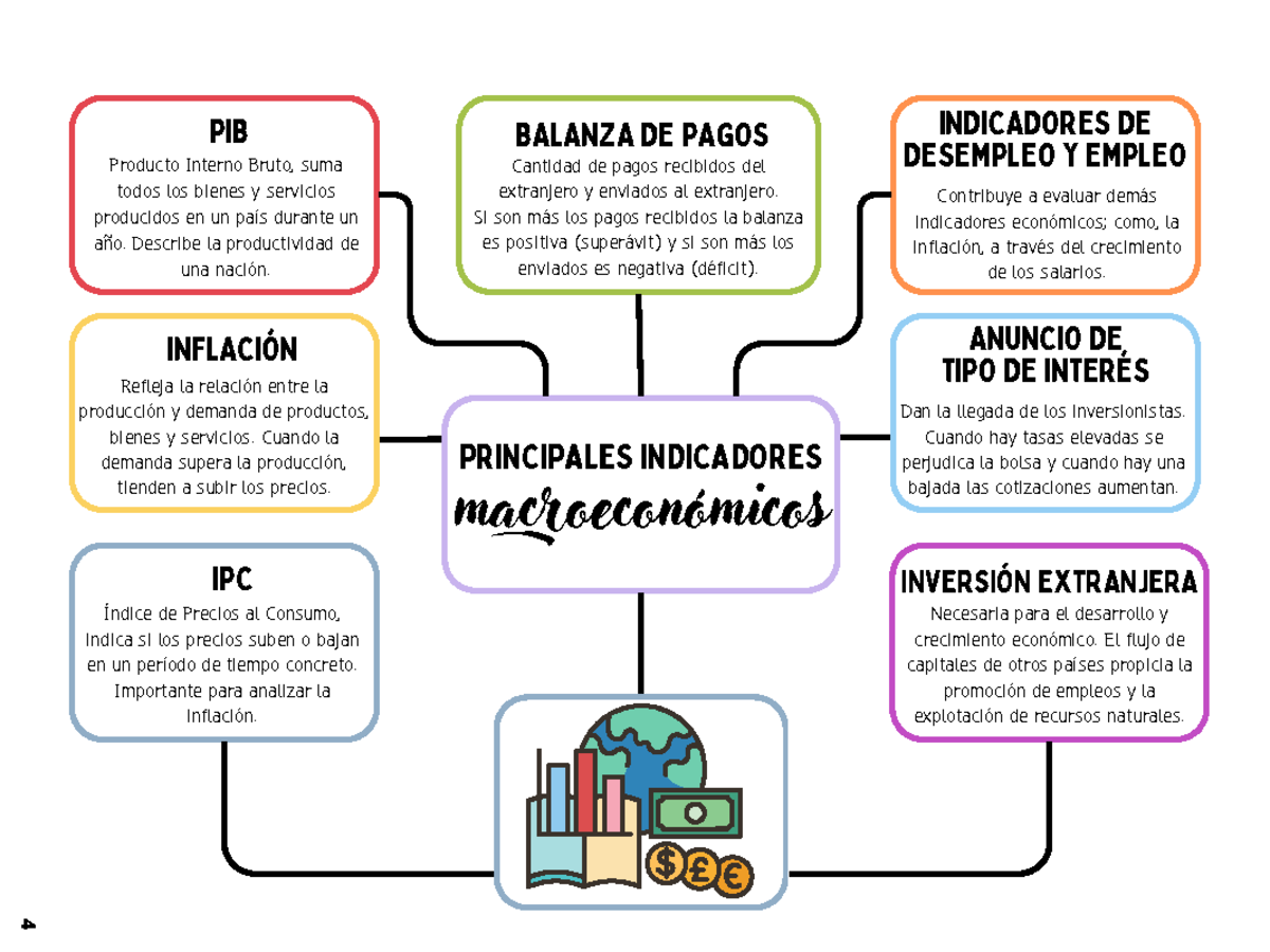 Indicadores Macroeconómicos: Conceptos Clave y Análisis Económico - Studocu