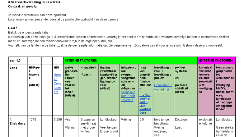 Havo Opdracht: Vergelijken van Interne en Externe Factoren in Landen ...