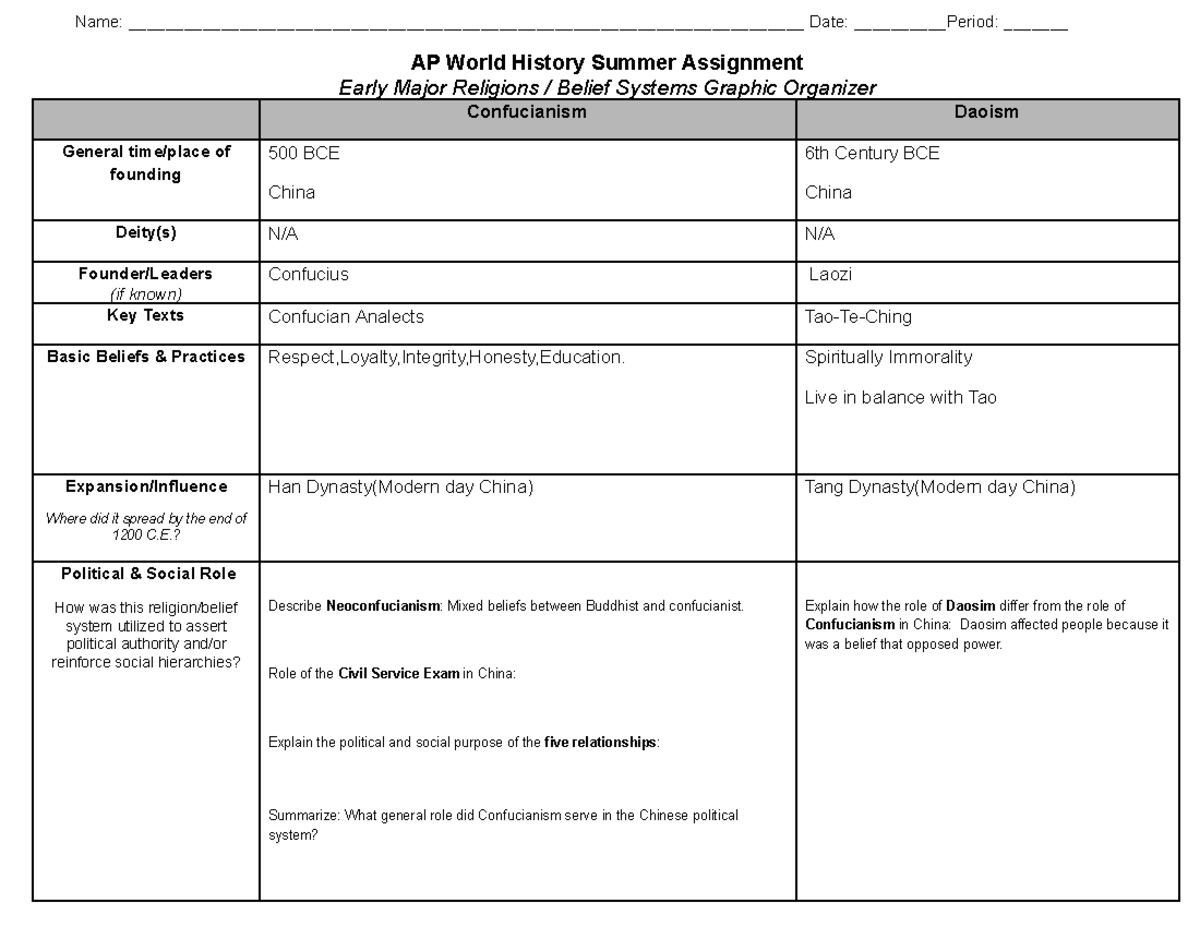 APWH Summer Assignment: Religions & Belief Systems Graphic Organizer ...