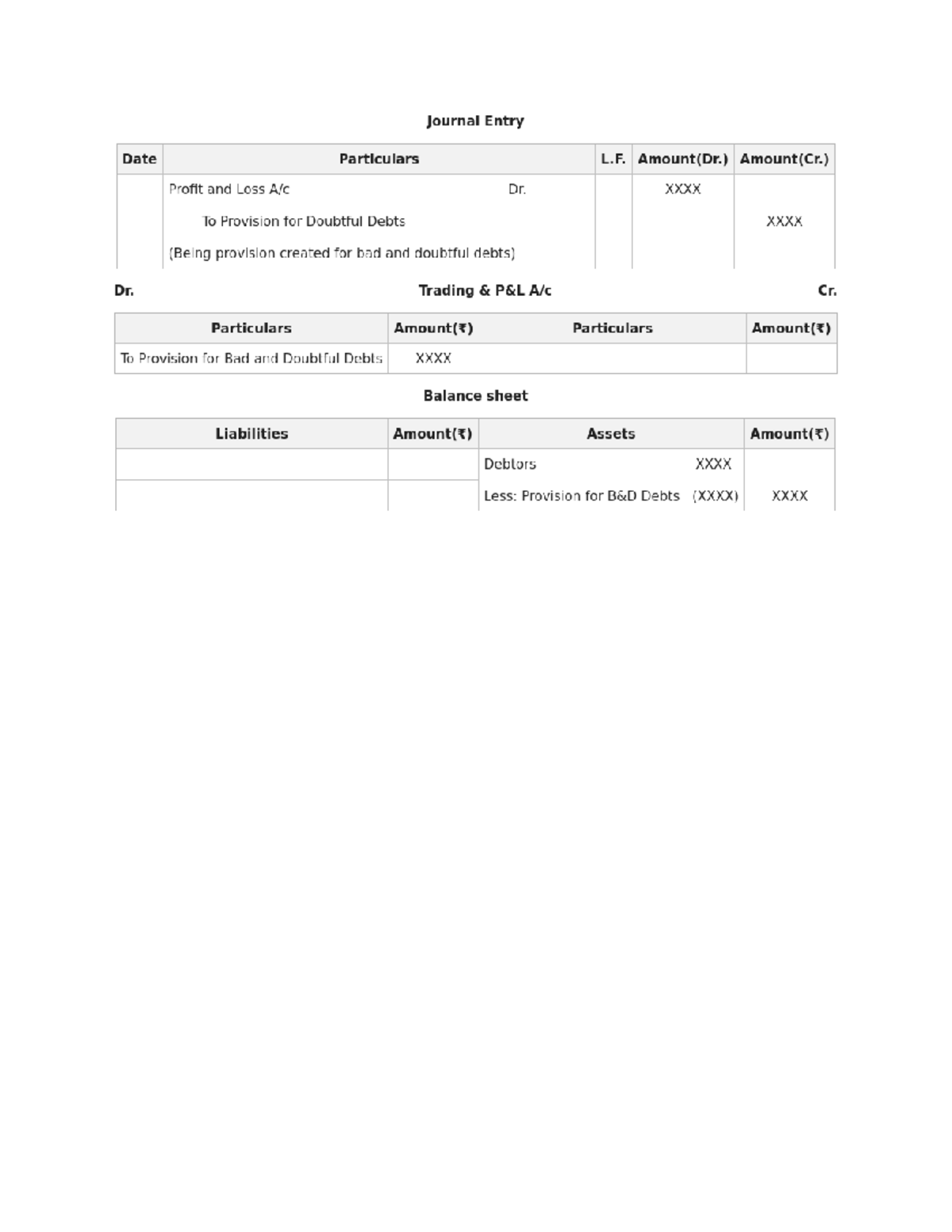 Trade Receivables - wqidsjfiomgo - Accounting - Journal Entry Date ...