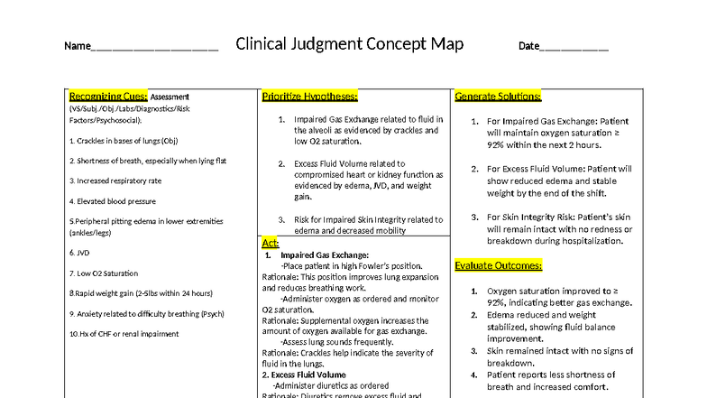 Concept Map: Clinical Judgment on Fluid Overload (NURS 101) - Studocu