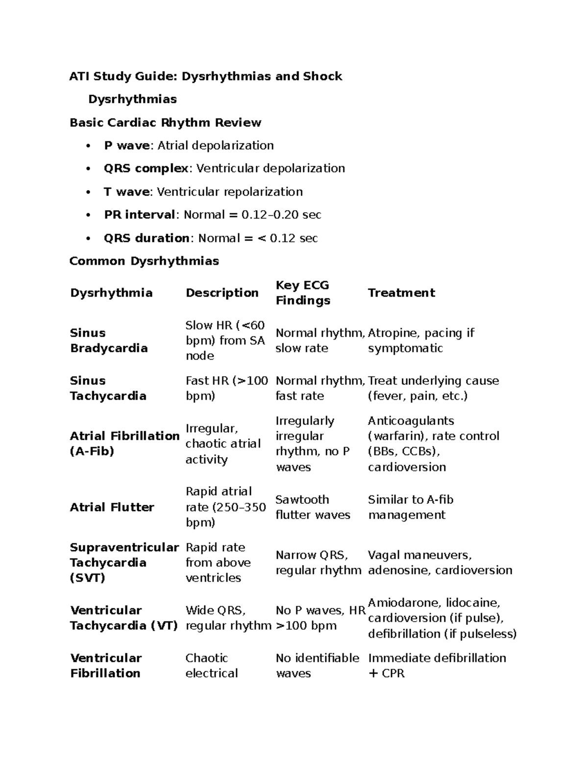 ATI Study Guide: Dysrhythmias & Shock Overview and Management - Studocu