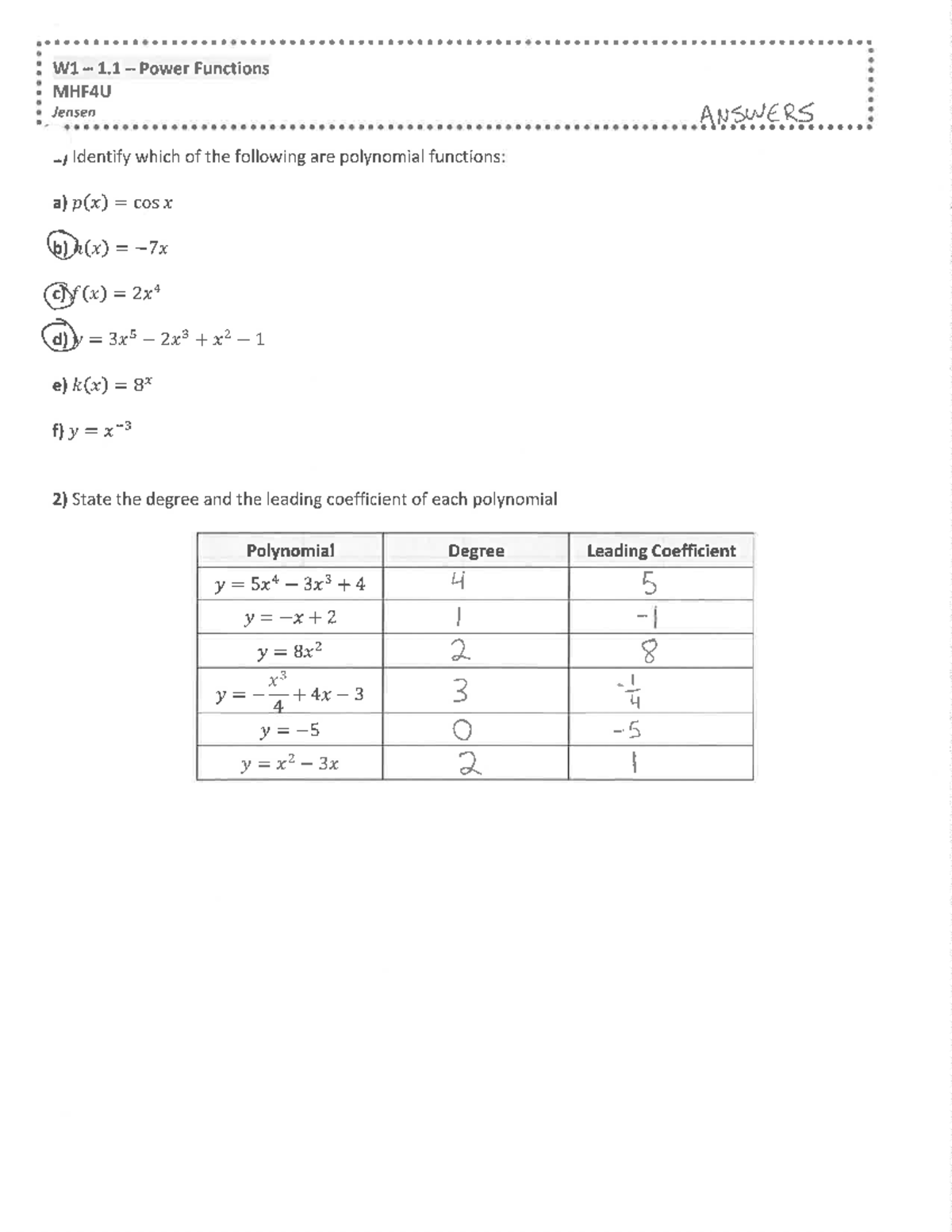 1.1+hwt+power+functions - W1 1 Power Functions MHF4U Jensen ANSWERS ...