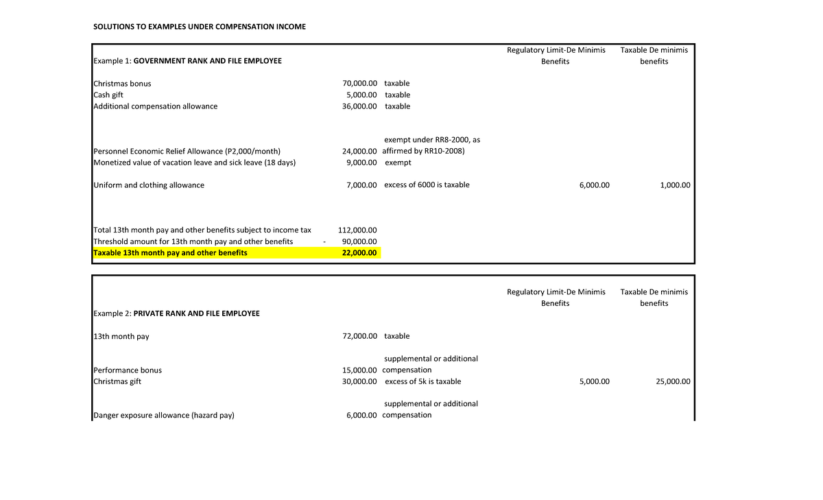 Compensation Income Examples & Solutions - Tax Implications Overview ...