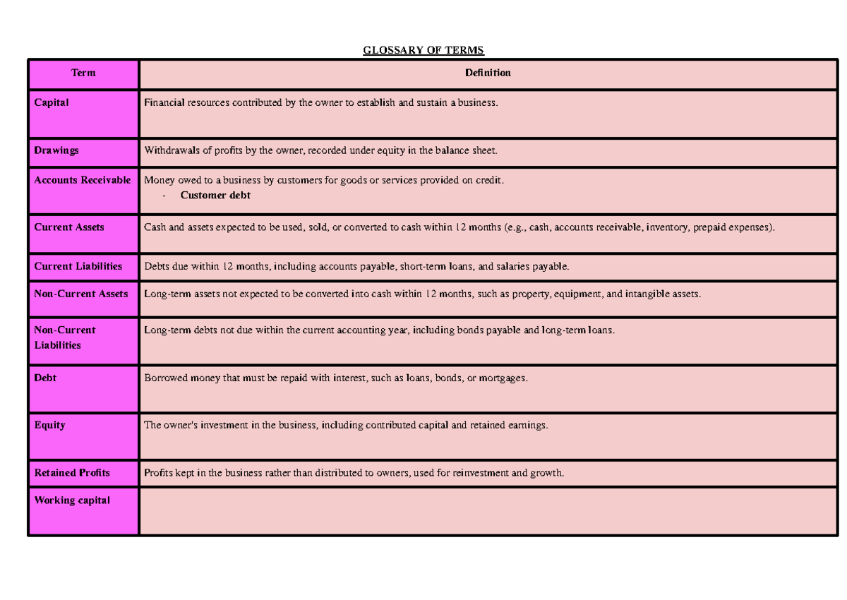 HSC Topic 2: Finance Glossary of Key Terms and Concepts - Studocu