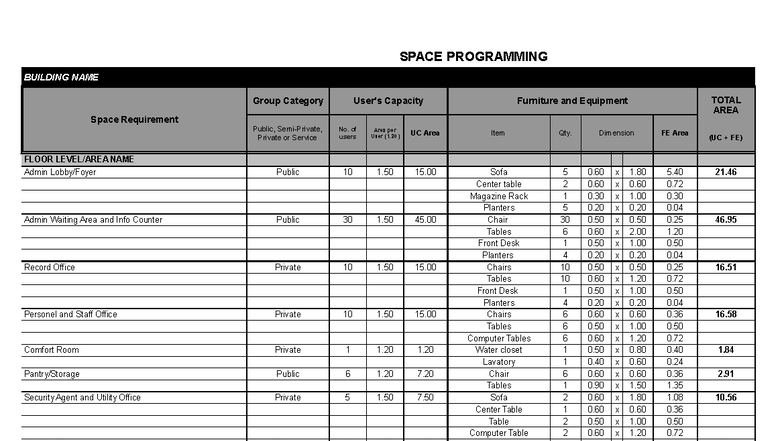 SPACE PROGRAMMING BUILDING NAME: Capacity & Area Requirements Analysis - Studocu