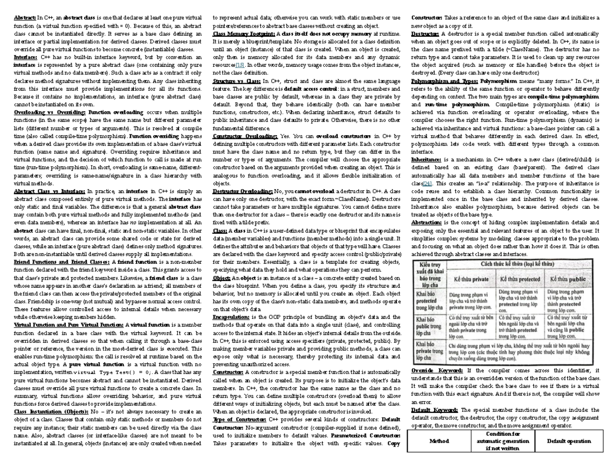 OOP Cheat Sheet: Abstract Classes, Interfaces, and Polymorphism - Studocu