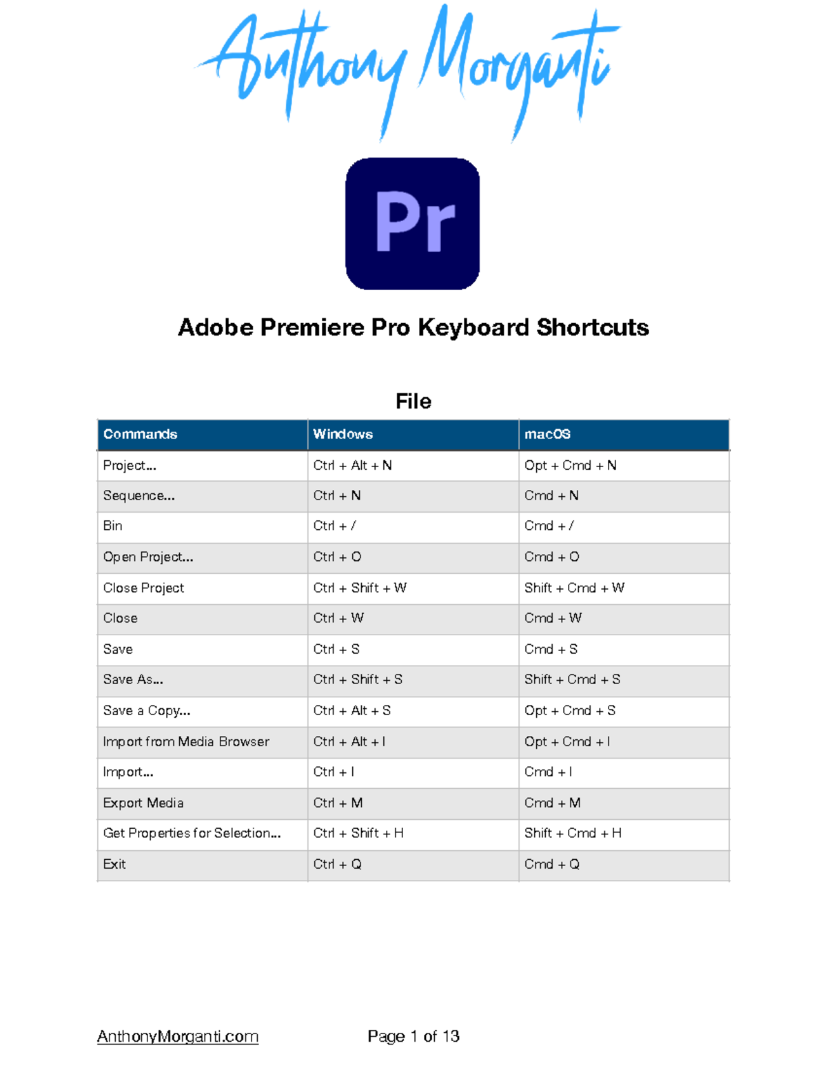 Adobe Premiere Pro Keyboard Shortcuts Guide for Windows & macOS - Studocu