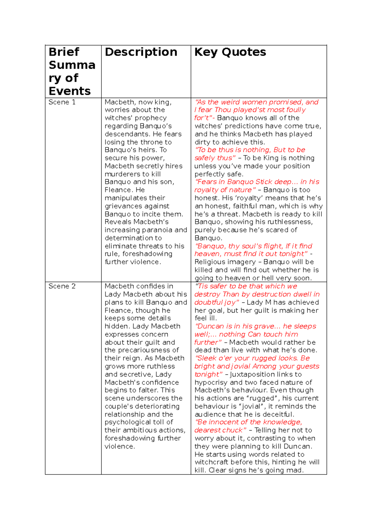 Macbeth Knowledge Organiser: Act 3 Summary & Key Quotes - Studocu
