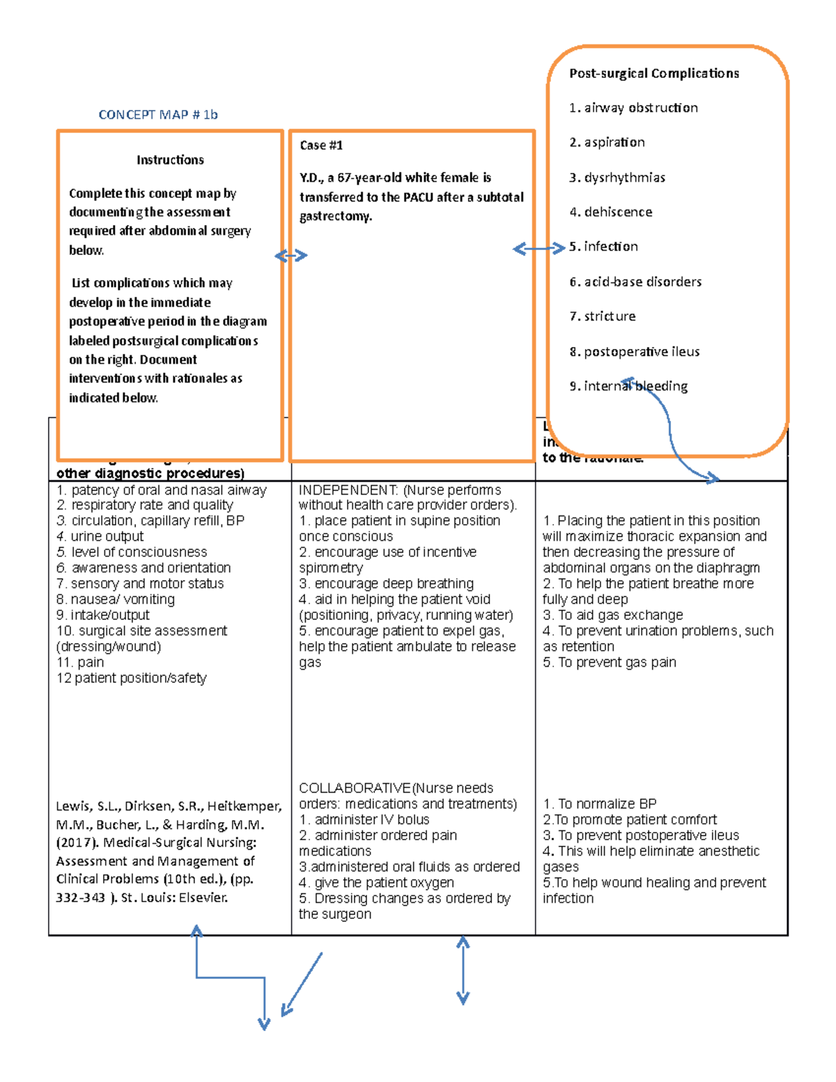 Postoperative Nursing Concept Map for 1b: Assessments & Interventions ...