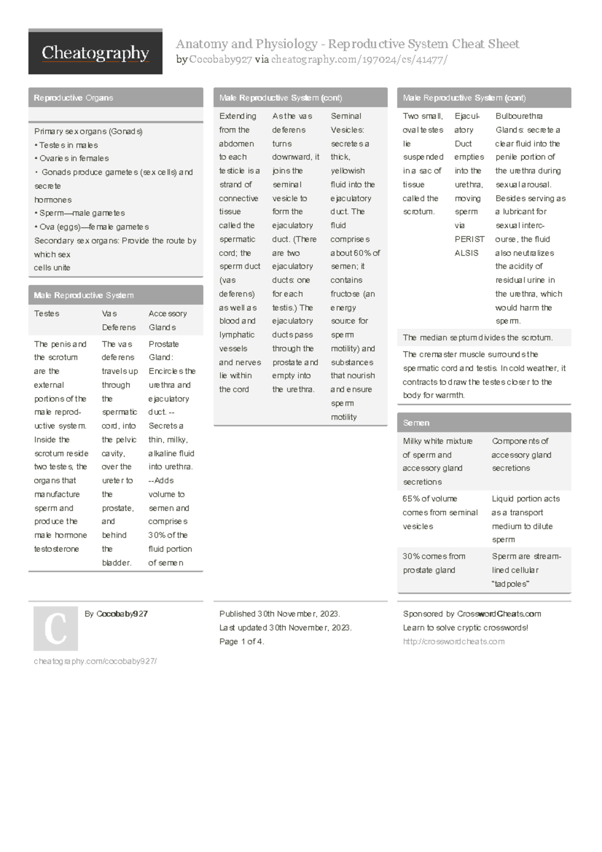 Anatomy & Physiology: Reproductive System Cheat Sheet (Cocoba927) - Studocu