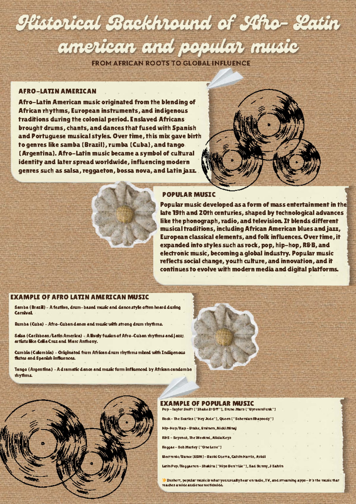 Historical Overview of Latin American & Popular Music: From Roots to ...