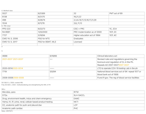 Summary of RA 11223 [SEM] - REPUBLIC ACT No. 11223 An Act Instituting ...