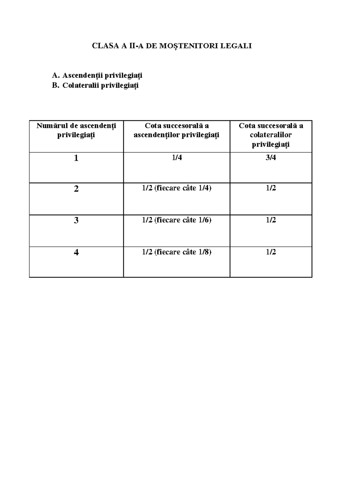Cote clasa a II-a de moștenitori legali - Drept Civil Succesiuni ...