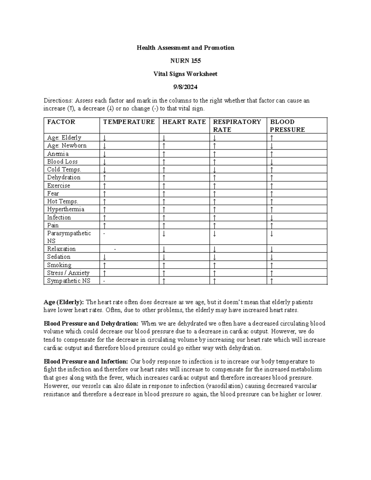 New Vital Sign Pre-Lab Worksheet - Health Assessment and Promotion NURN ...