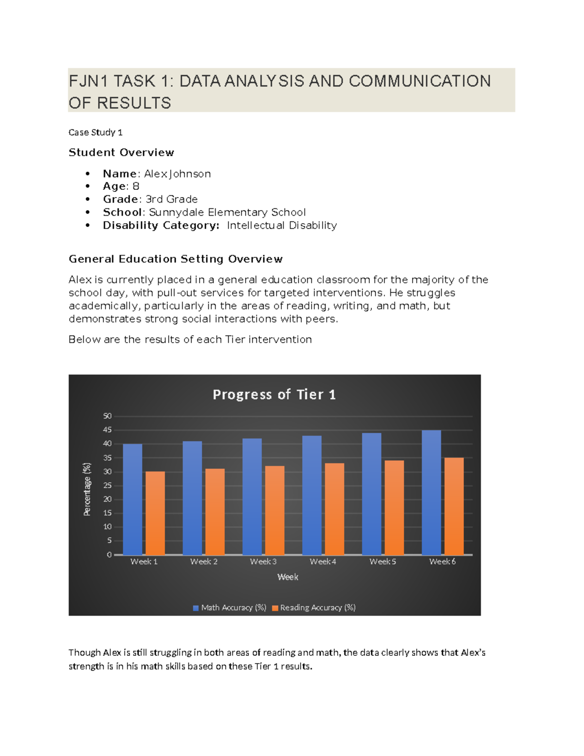 FJN1 Task 1: Data Analysis & Results Communication Case Study - Studocu
