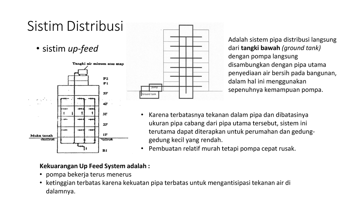 Sistem Plumbing IV: Pembahasan tentang Up-Feed dan Down-Feed System ...