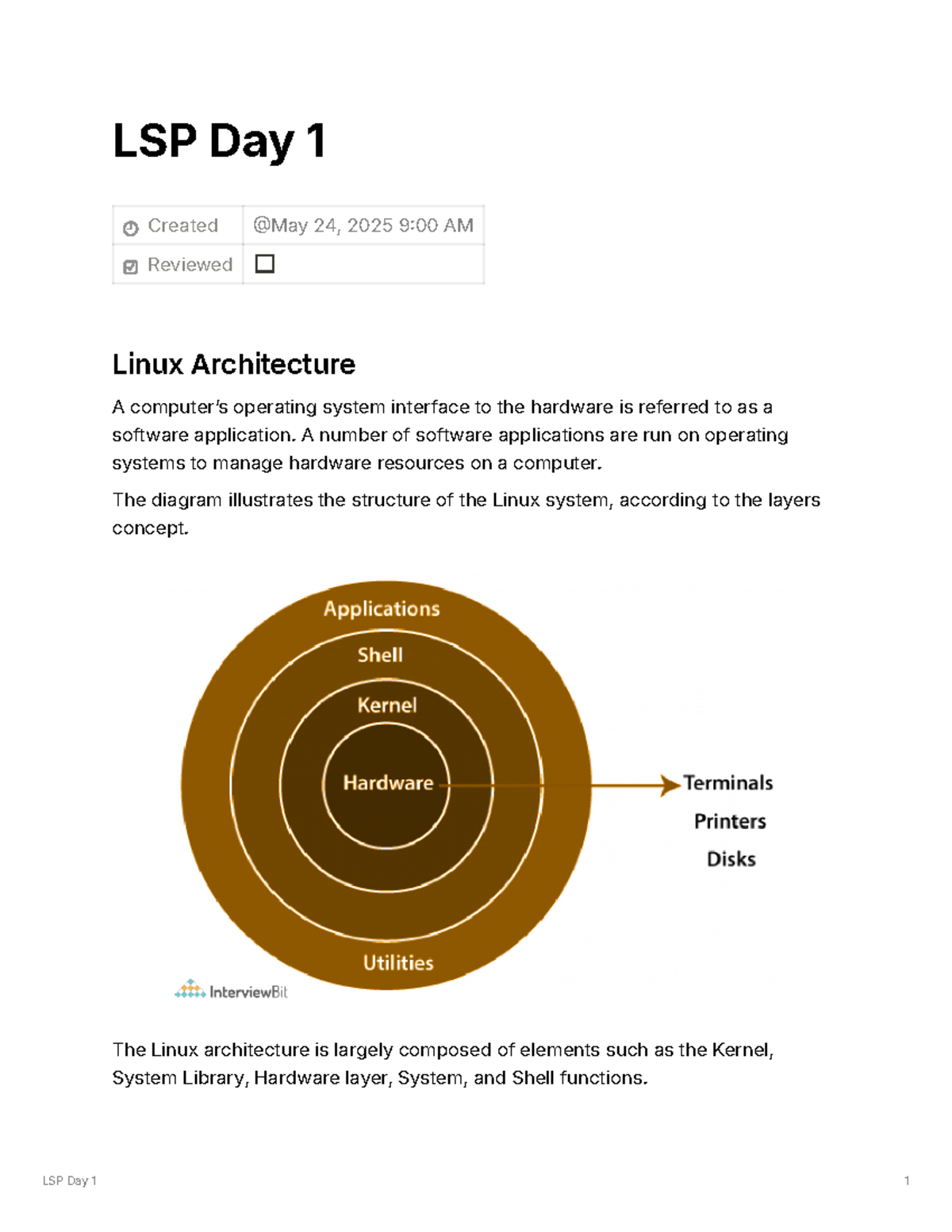 LSP 101: Overview of Linux Architecture and Kernel Functions - Studocu