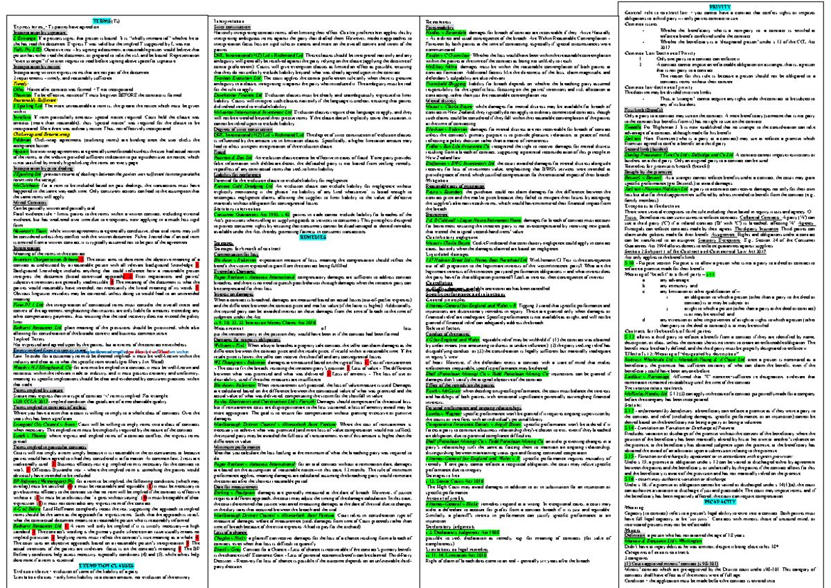 203 Final Exam Cheat Sheet: Key Concepts in Contract Law - Studocu