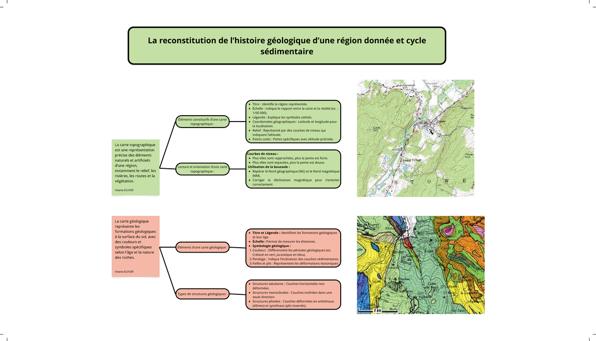 La carte topographique est une représentation précise des éléments ...