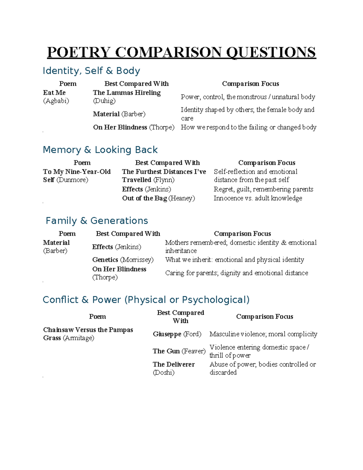 Year 12 Poetry Comparison Samples: Exploring Identity, Regret, and ...