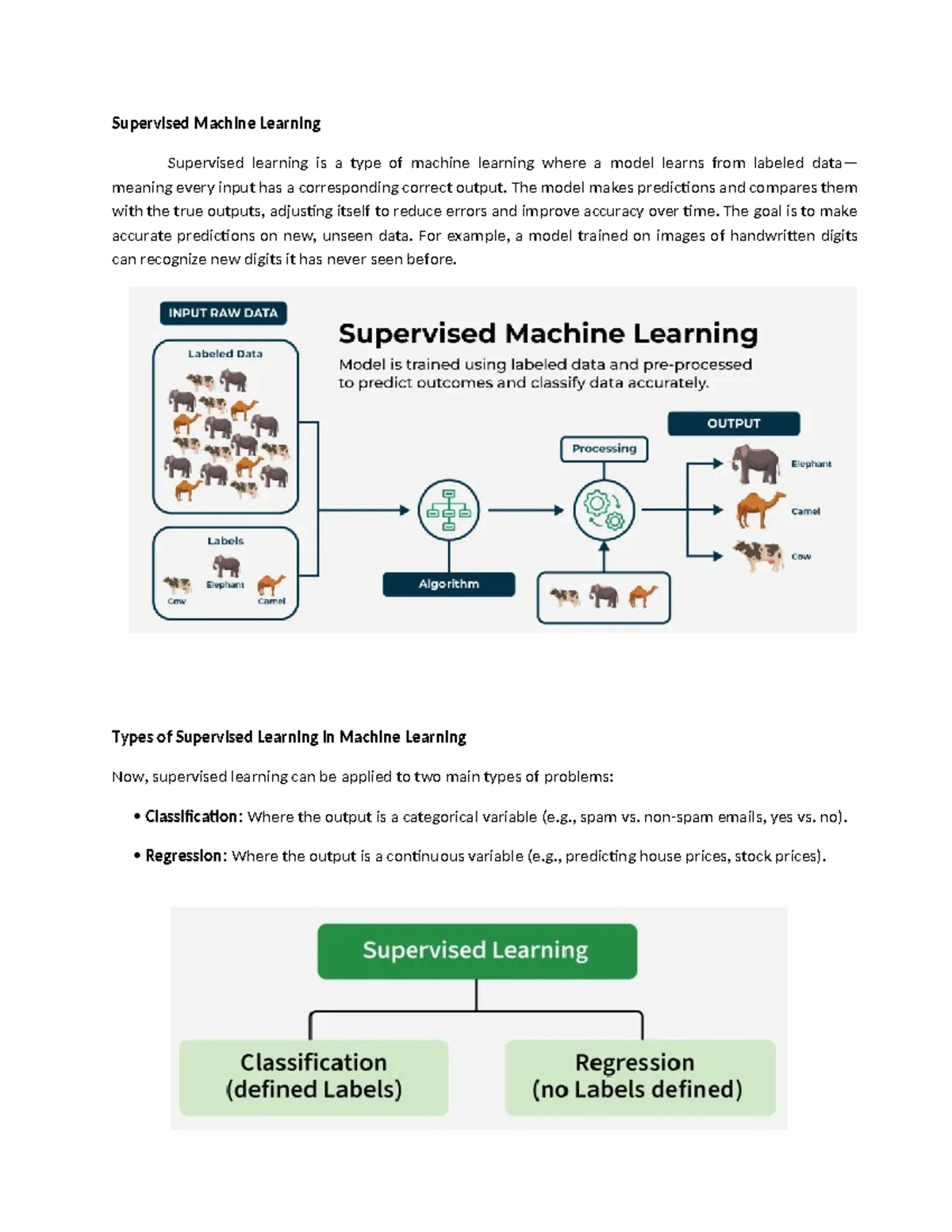 Supervised Machine Learning: Concepts, Algorithms, and Applications - Studocu