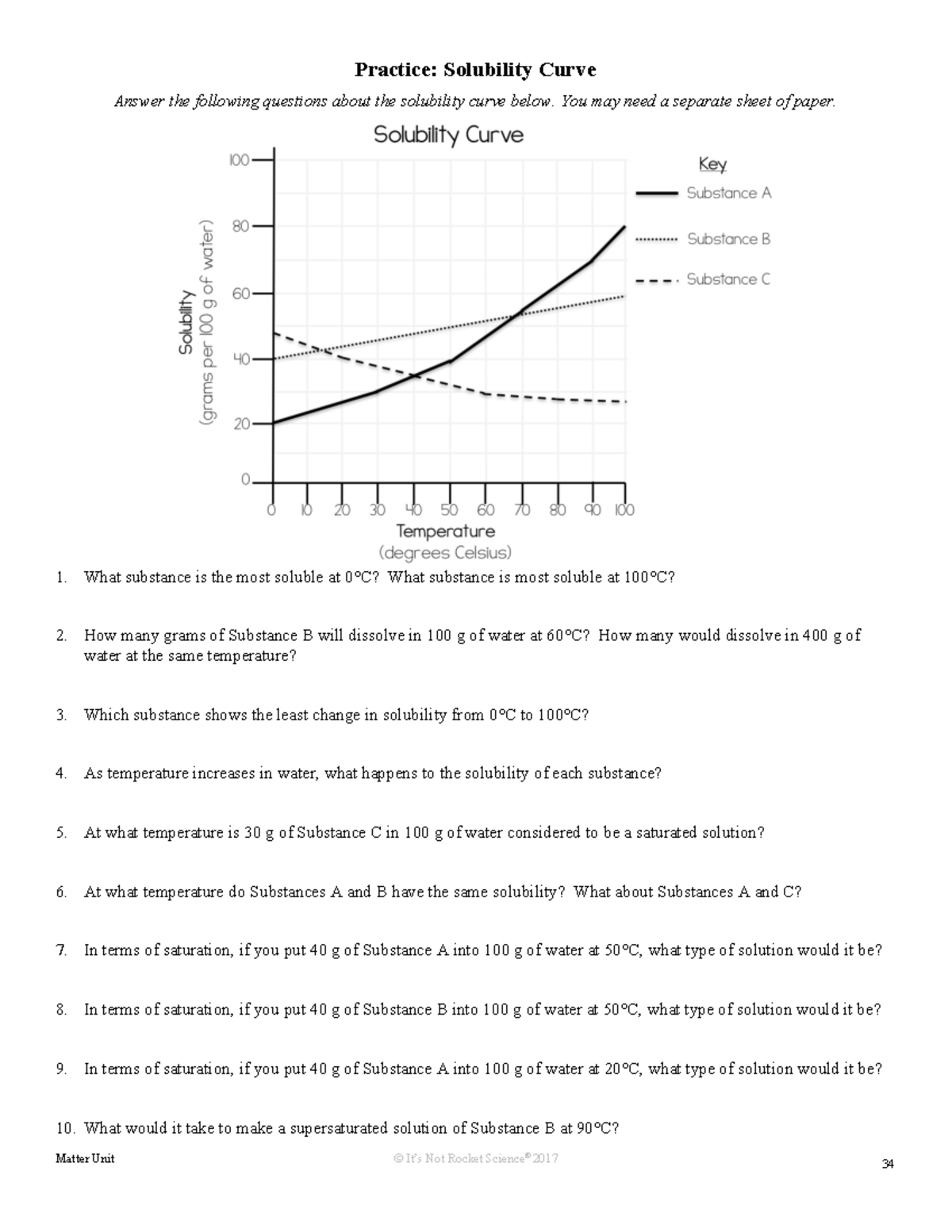 Matter Honors-34 Packet: Solubility Curve Practice Questions - Studocu