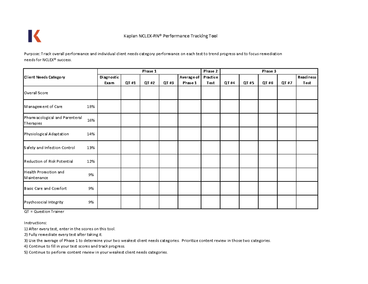 RN NCLEX® Performance Tracking Tool for Exam Preparation - Studocu