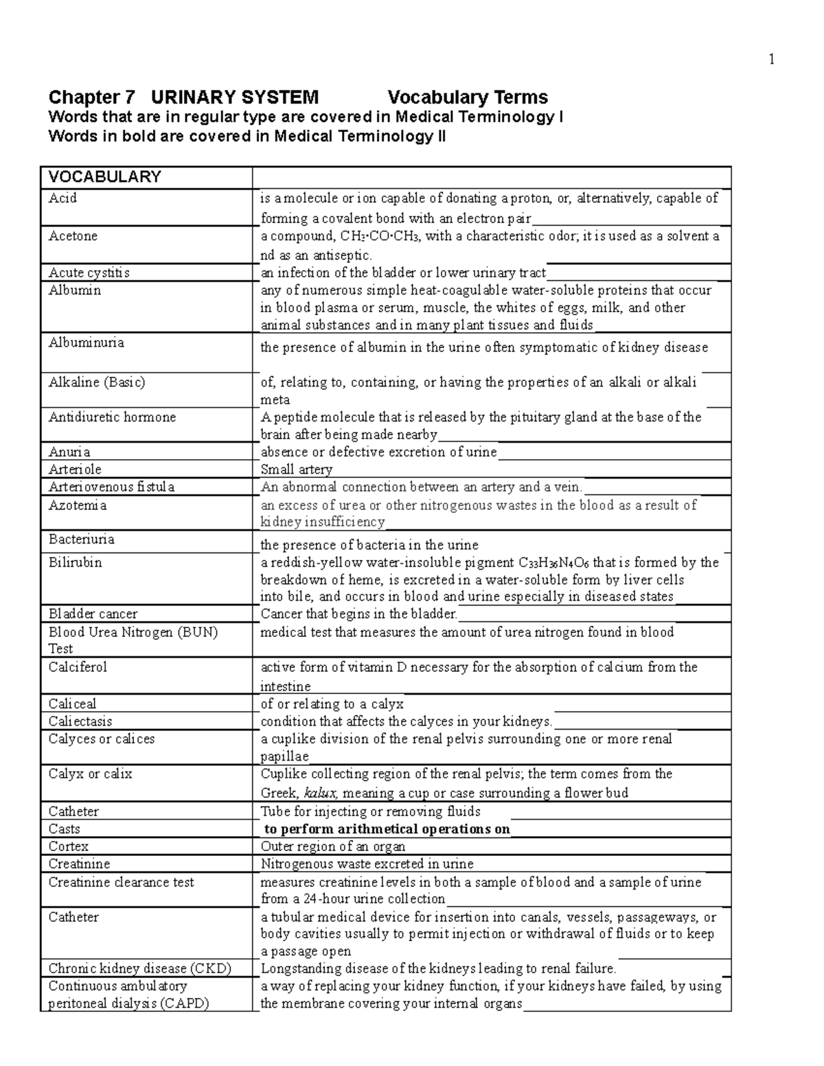 C.7 Vocab list only - Chapter 7 URINARY SYSTEM Vocabulary Terms Words ...