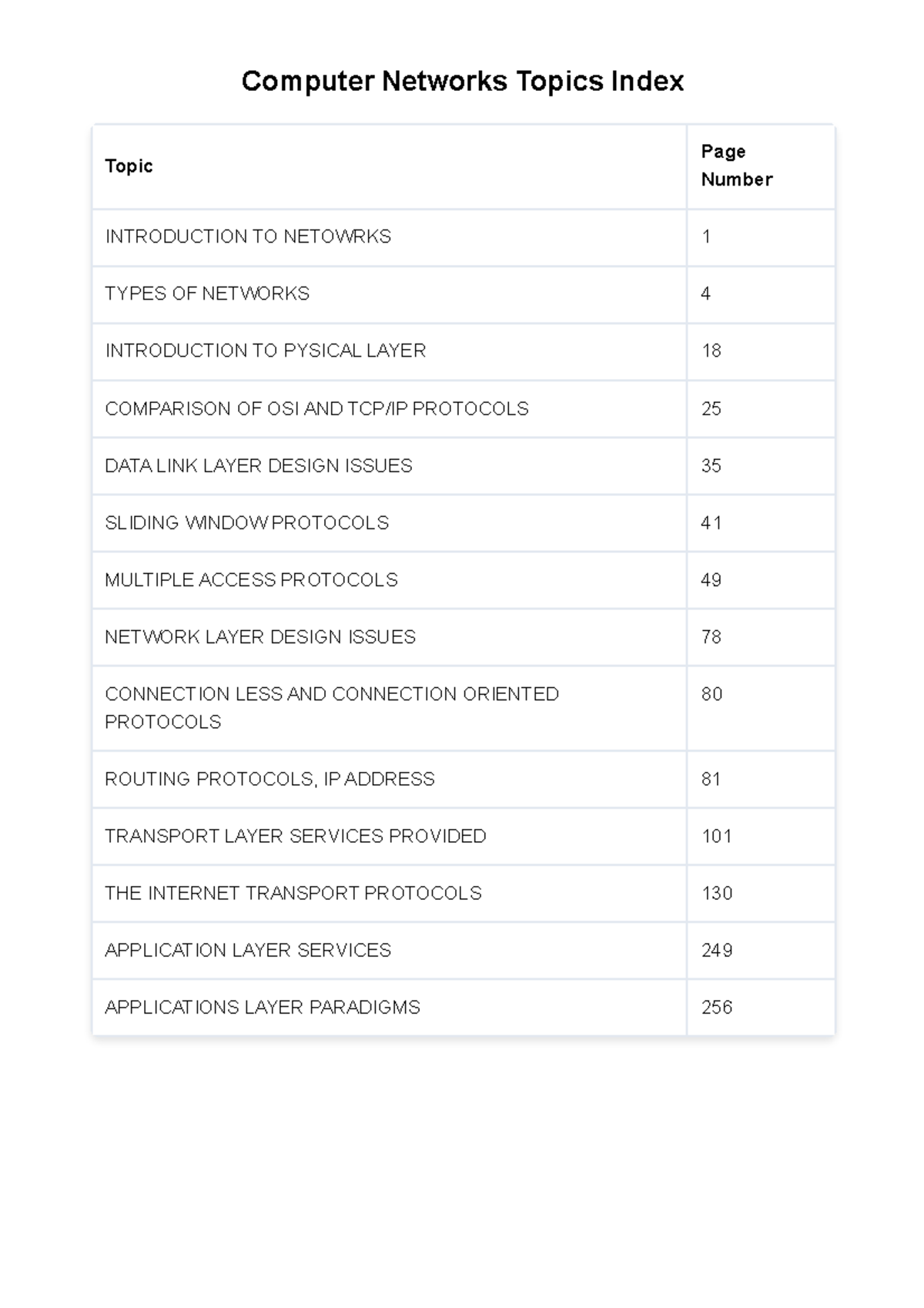 Computer Networks Index - Computer Networks Topics Index Topic Page ...