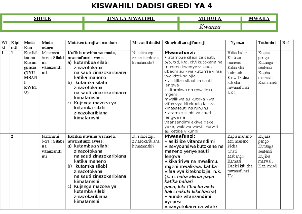 KISWAHILI DADISI GREDI YA 4: MIPANGO YA MUHULA WA KWANZA - Studocu