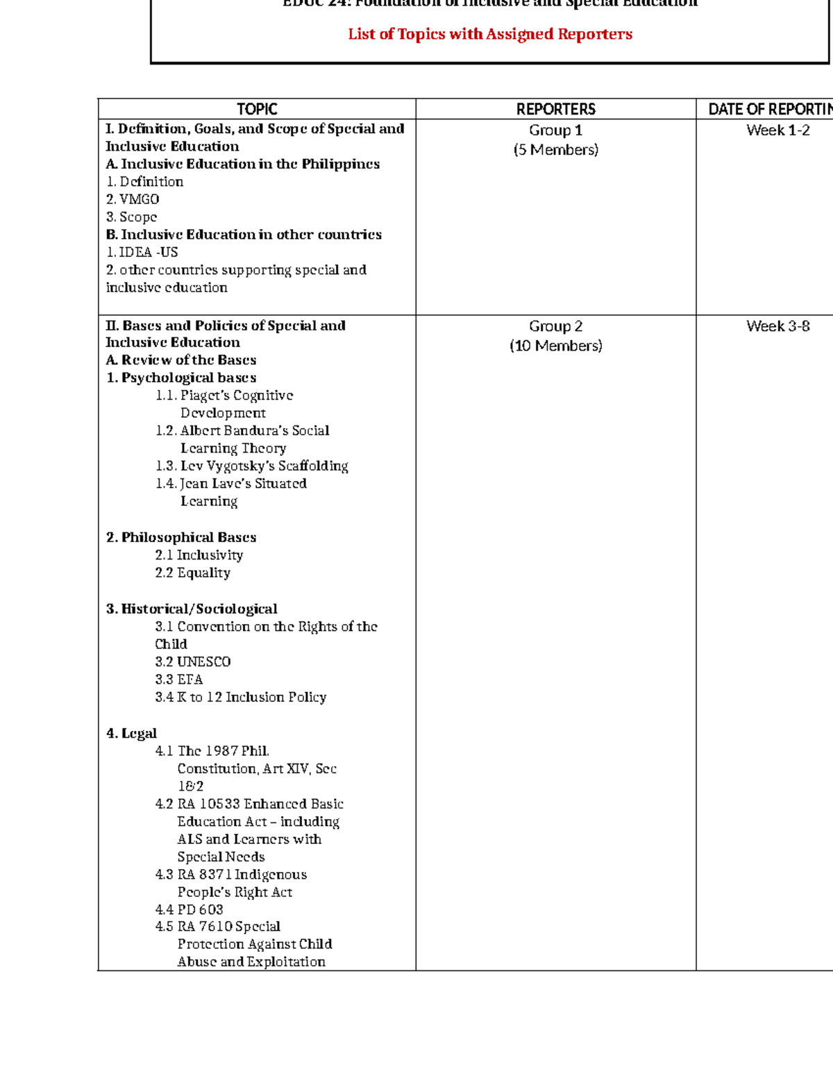 EDUC 24: Topic Reporters for Inclusive & Special Education - Studocu