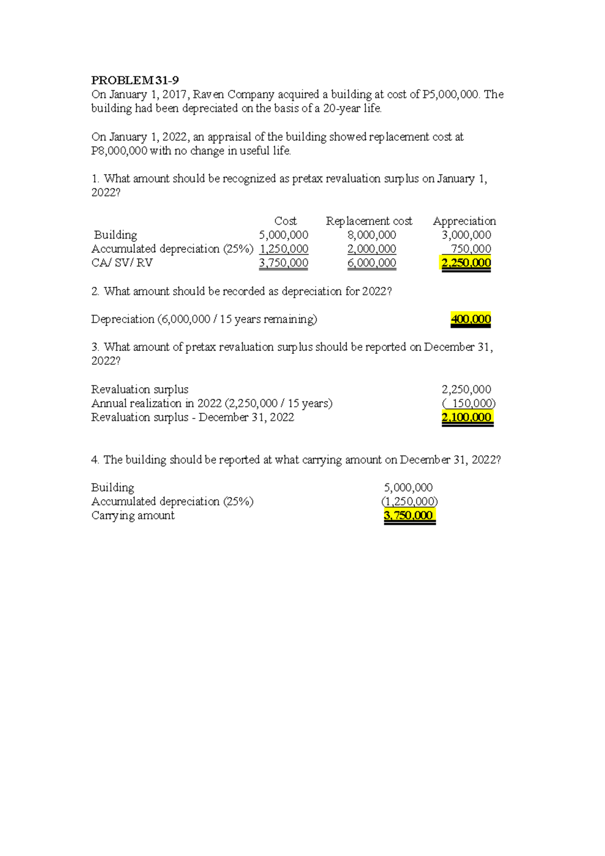 Accounting for Revaluation Surplus and Depreciation Adjustments - Studocu
