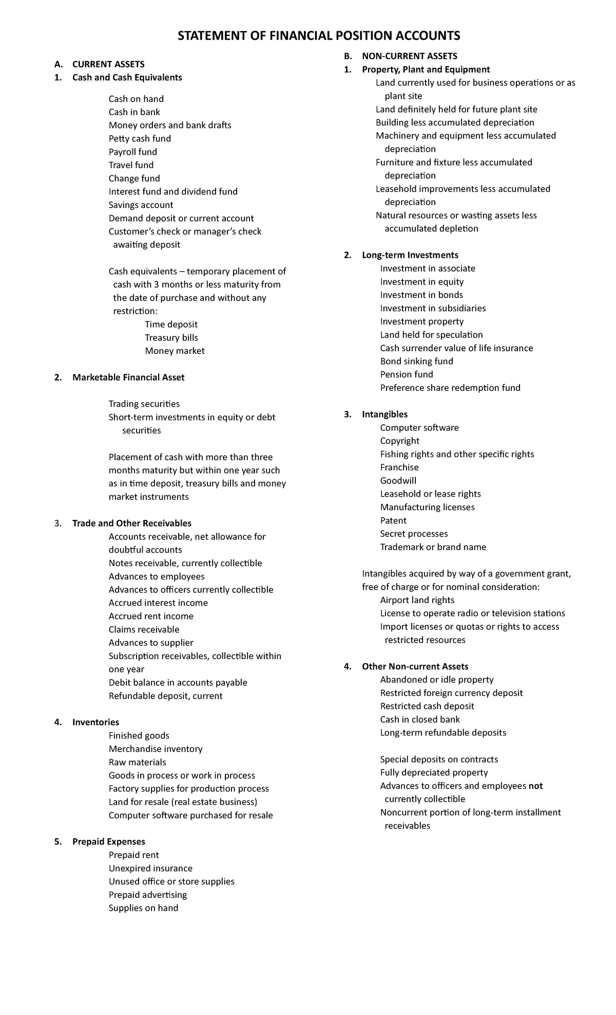 SFP- Accounts - A. CURRENT ASSETS Cash and Cash Equivalents Cash on ...