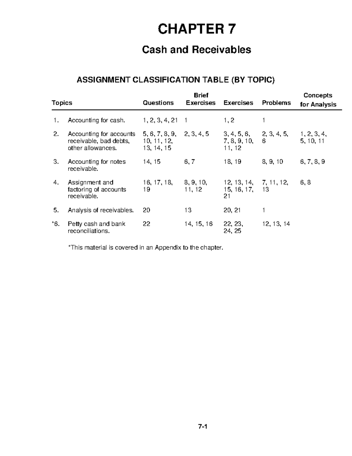 Ch07full intermediate accounting - CHAPTER 7 Cash and Receivables ASSIGNMENT CLASSIFICATION ...