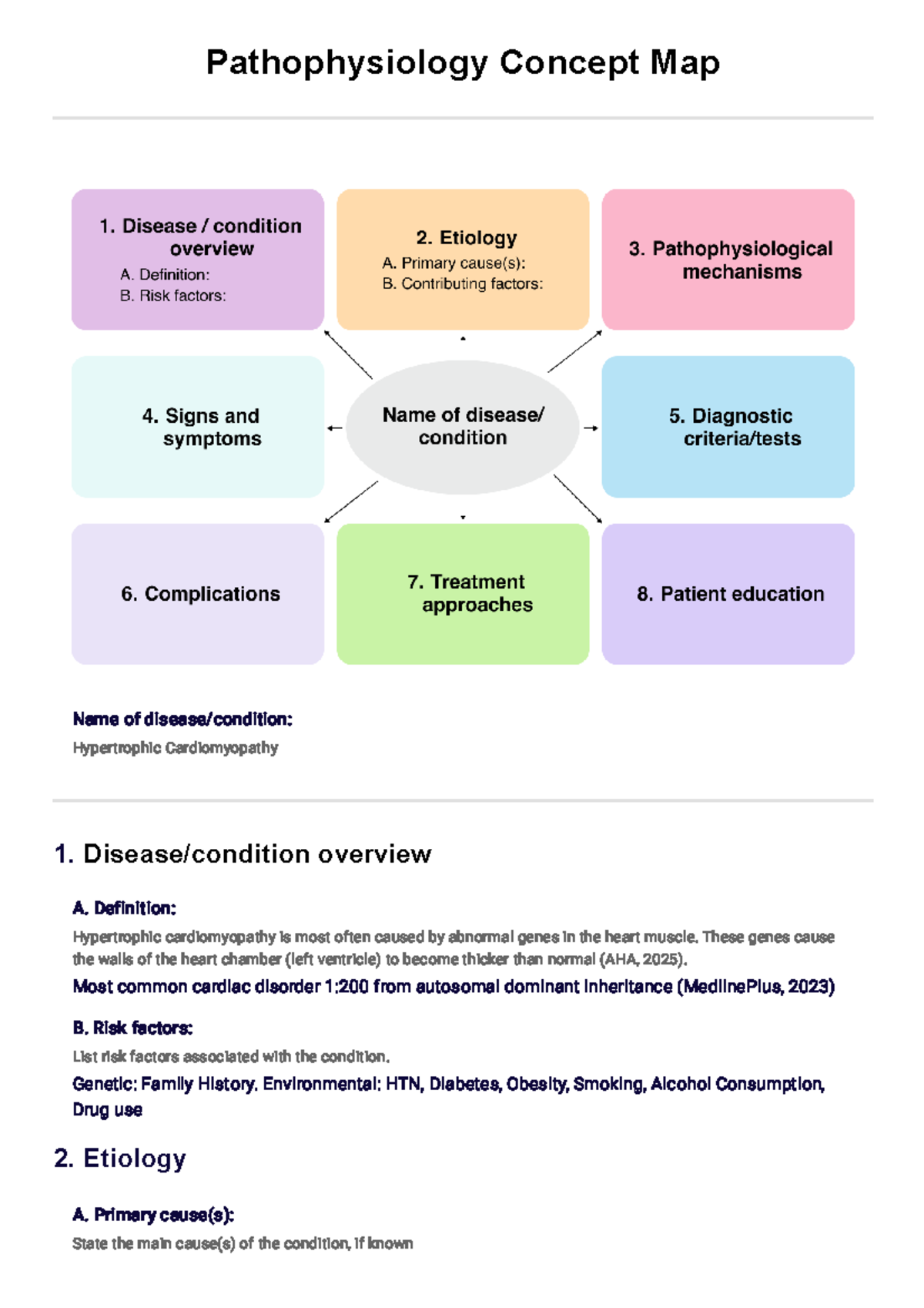 Hypertrophic Cardiomyopathy - Pathophysiology Concept Map Name of ...
